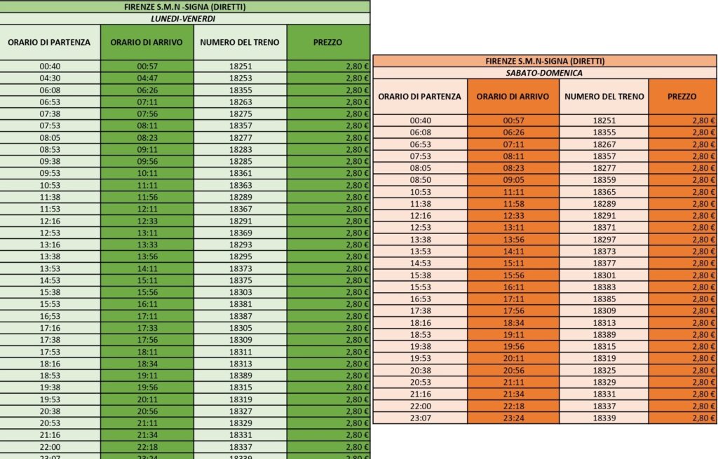 ORARIO TRENI DA SIGNA A FIRENZE SANTA MARIA NOVELLA E VICEVERSA AGGIORNATA AL 10 DICEMBRE 2023 ...