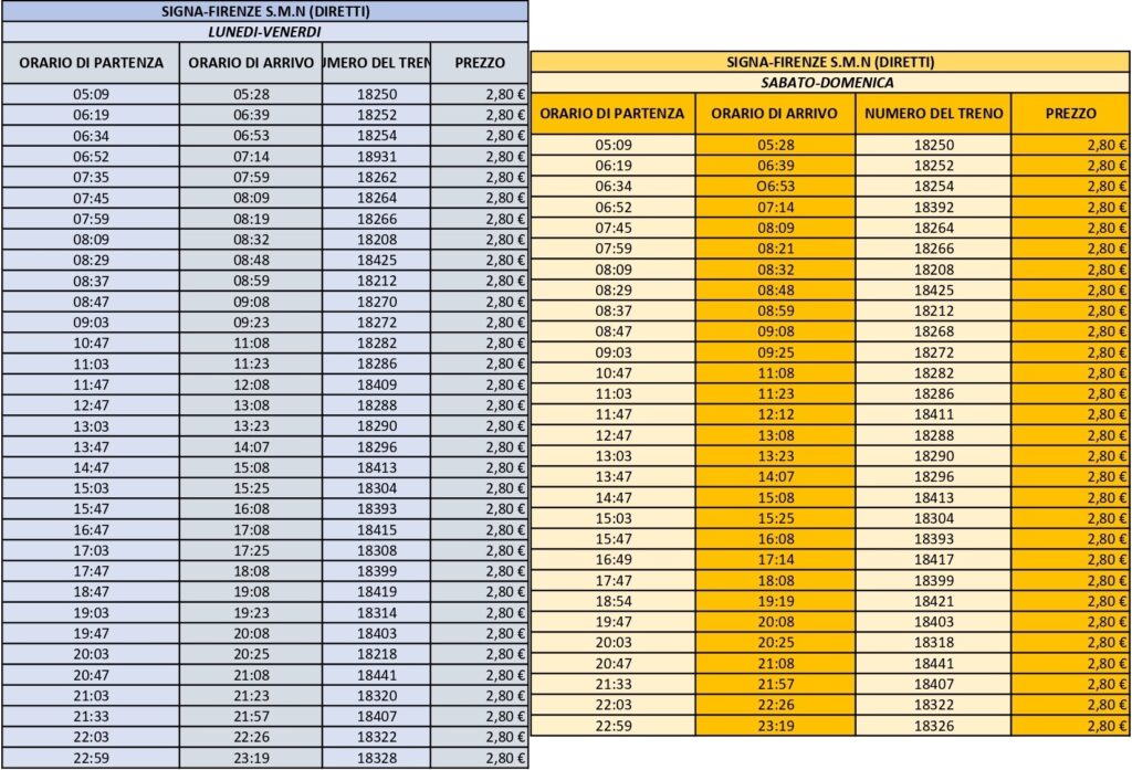 ORARIO TRENI DA SIGNA A FIRENZE SANTA MARIA NOVELLA E VICEVERSA ...